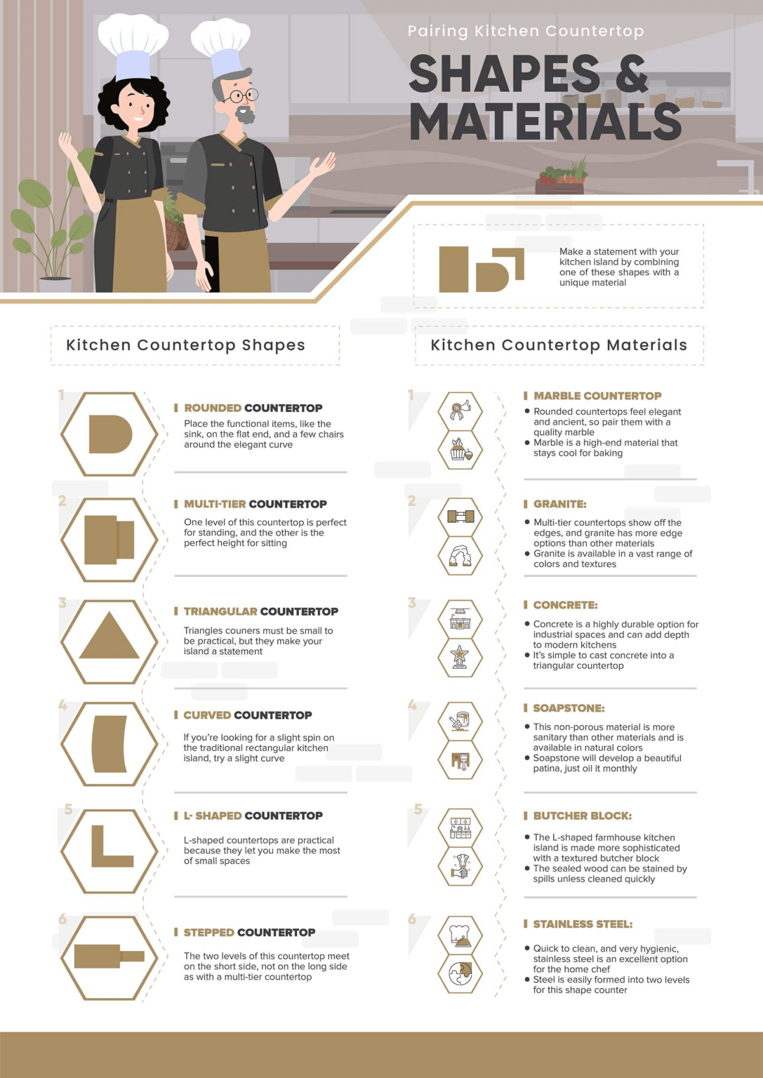 Countertop Materials and Fabrication in Northern Utah